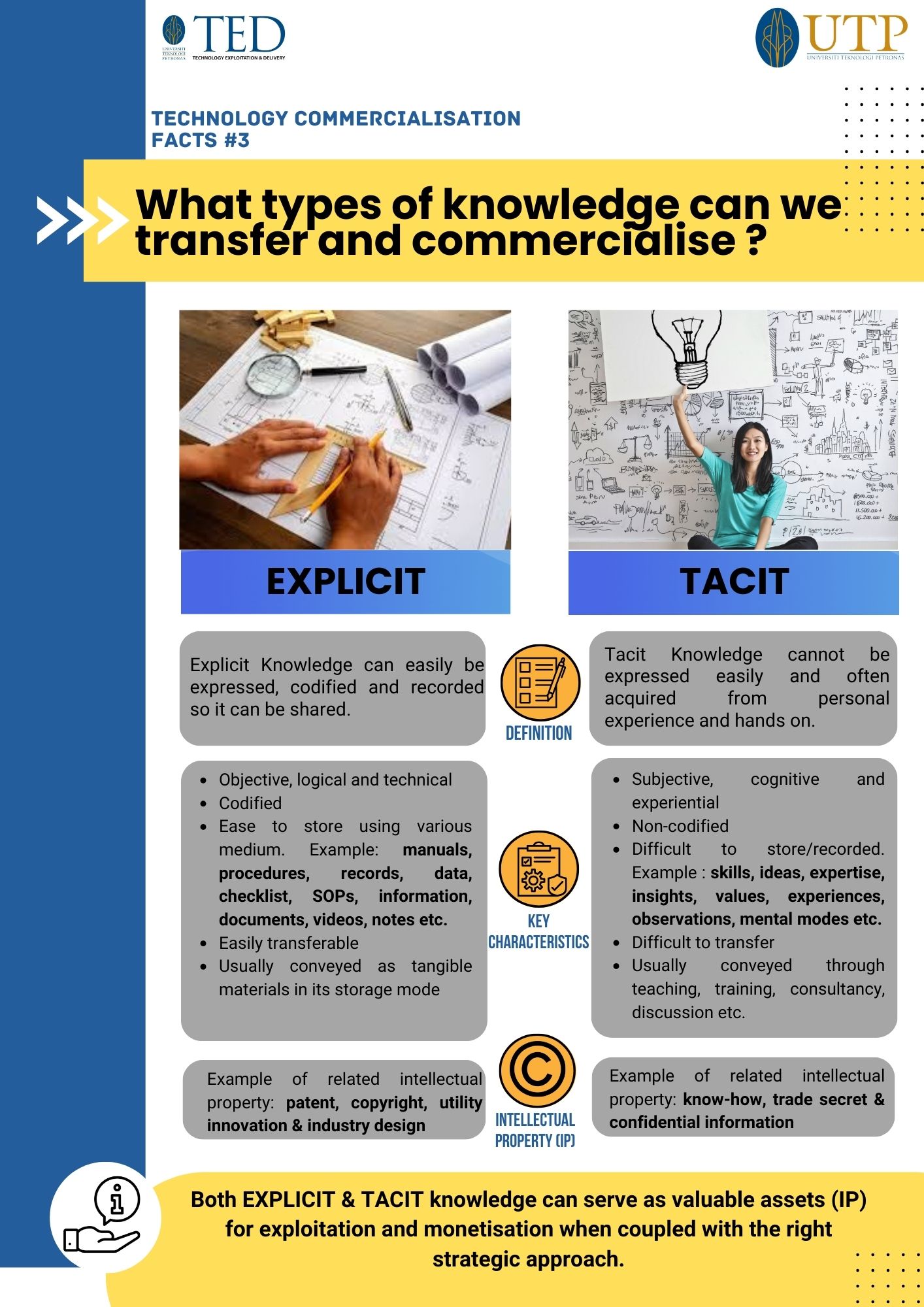 Types of Knowledge Transfer